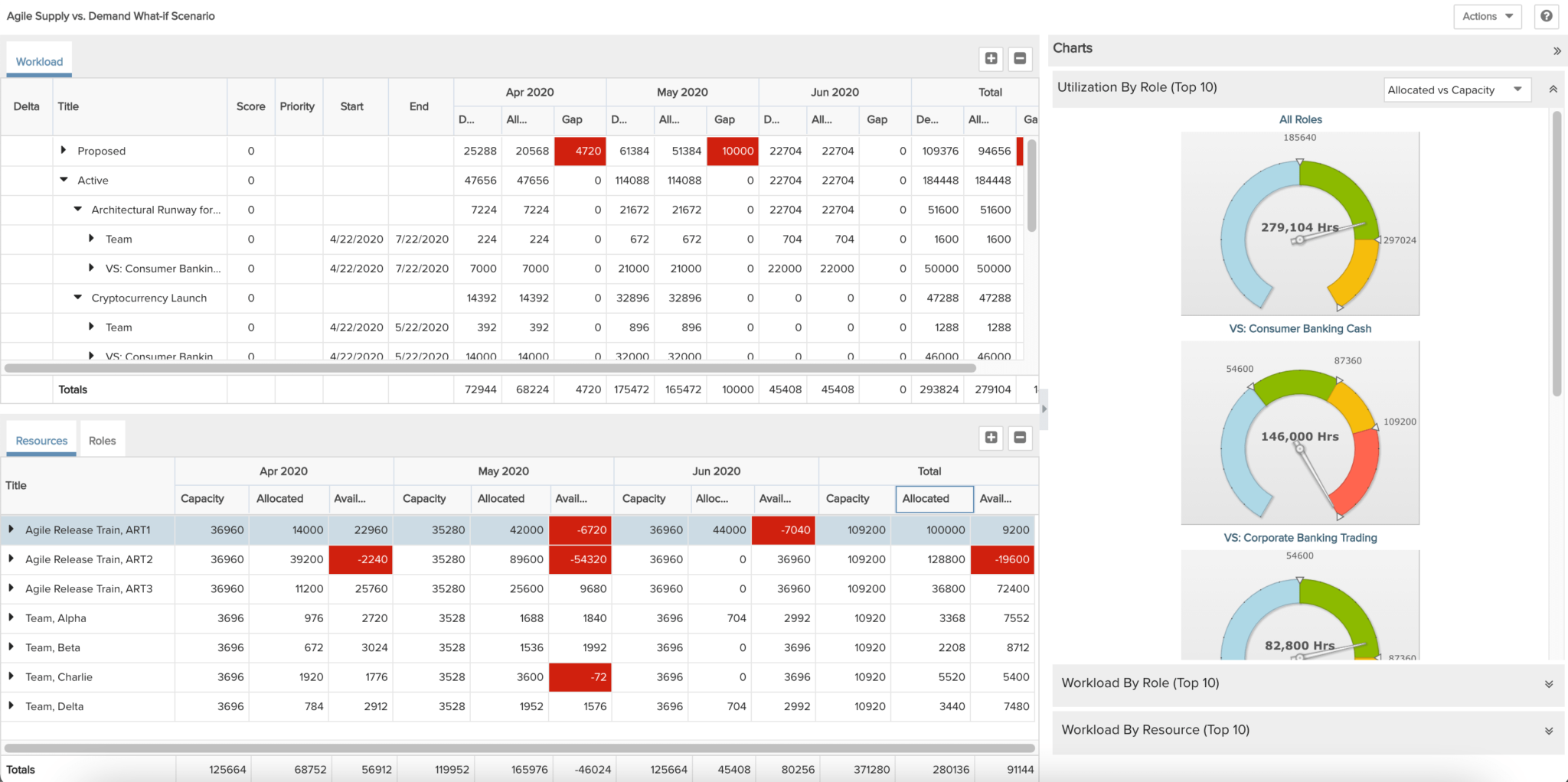 Simplify Project Management with Planview PPM Pro | Winmill PPM