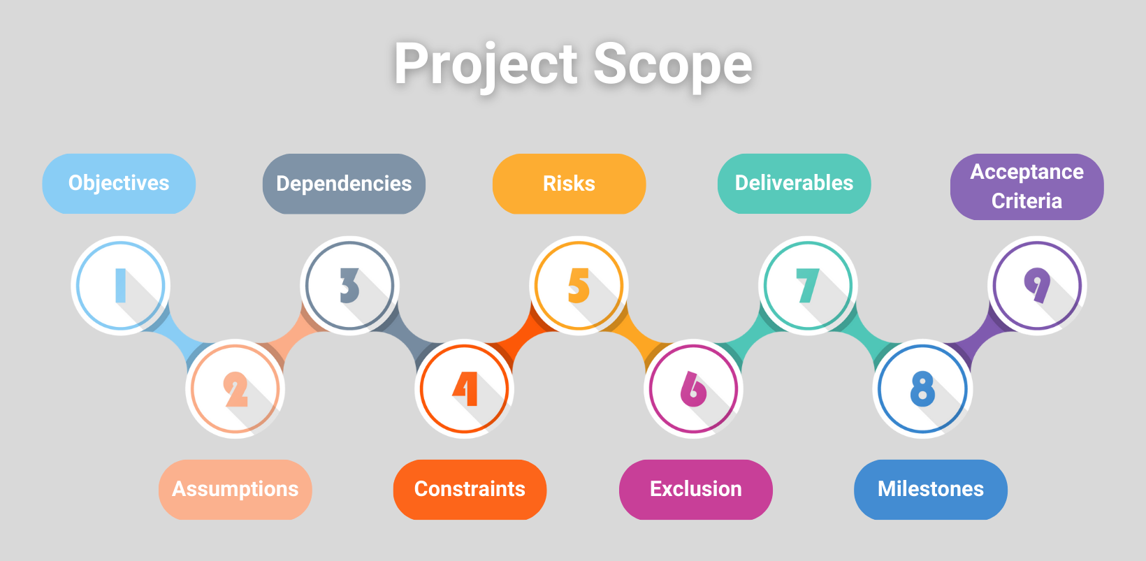 What to Include in a Project Scope Statement | Winmill PPM a Division ...
