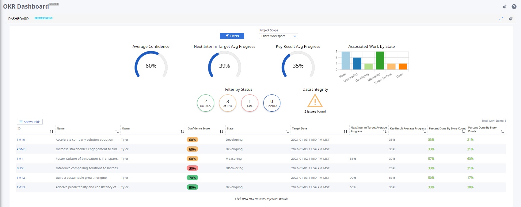 Winmill PPM OKR Rally Add-In: Enhance Project Management