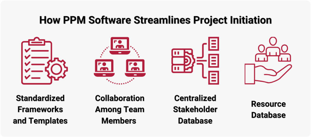 Streamlining Project Initiation & Approval in PPM
